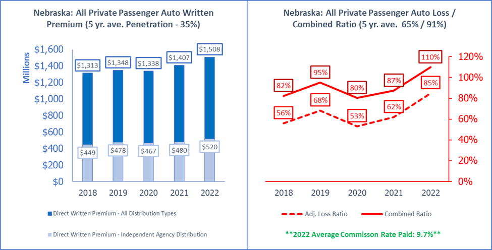 Resources - All Private Passenger Auto