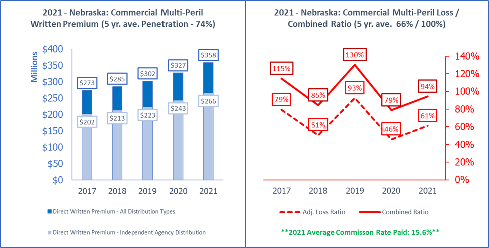 Resources - Commercial Multi-Peril