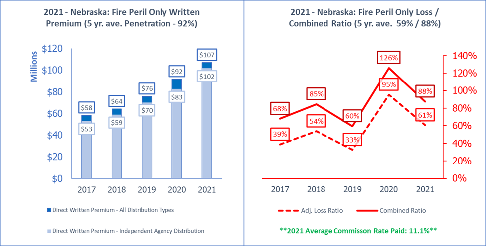 Resources - Fire & Allied Lines