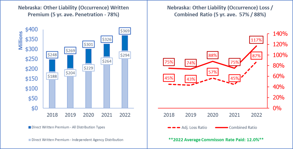 Resources | Other Liability (Occurrence)