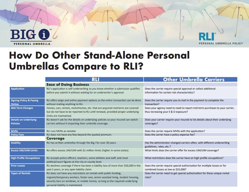 Newsfeed | RLI Personal Umbrella Compared to the Competition