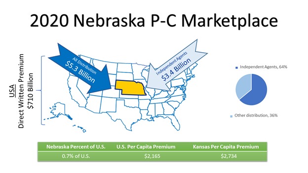 Newsfeed | 2020 Nebraska Insurance Marketplace Report Now Available