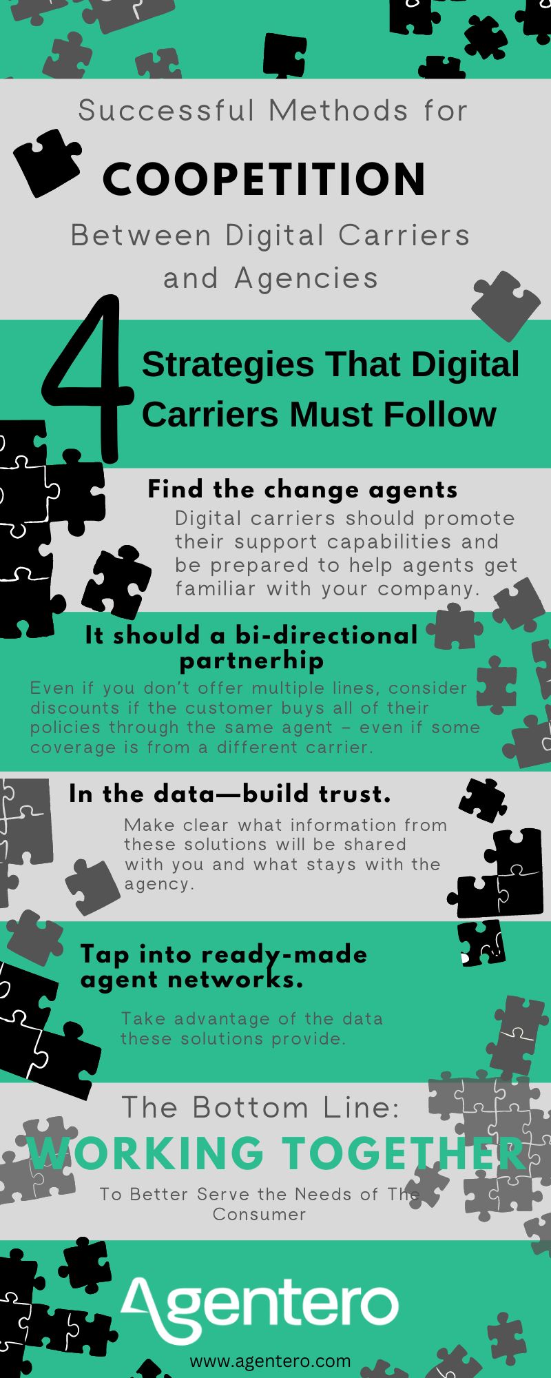 Newsfeed | 4 Successful Methods for 'Coopetition' Between Digital ...